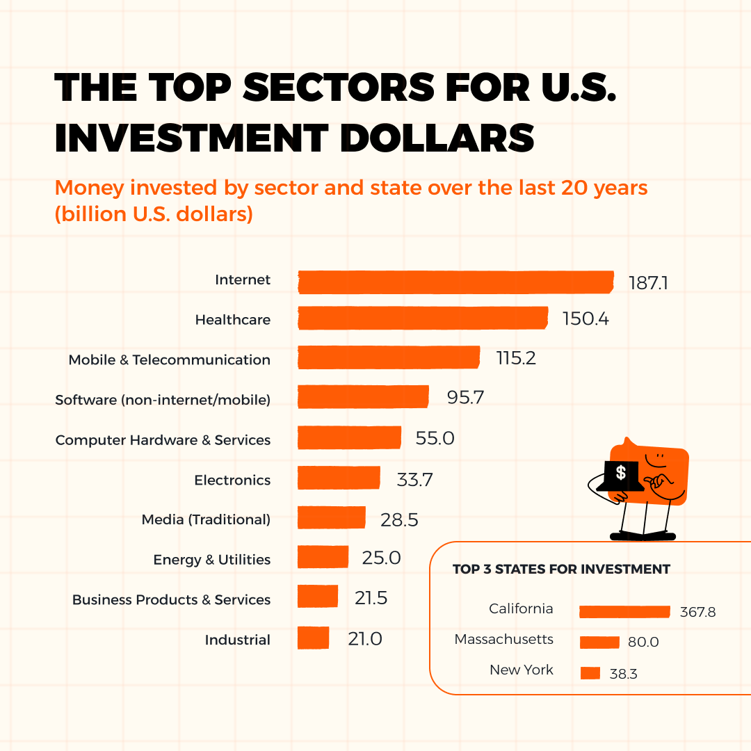 What Is a Business Model Slide in Pitch Deck and How to Make It Impactful? | WhitePage